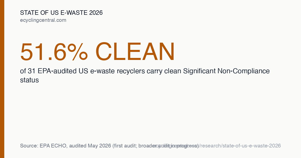 State of US E-Waste 2026 - Press Release | eCycling Central